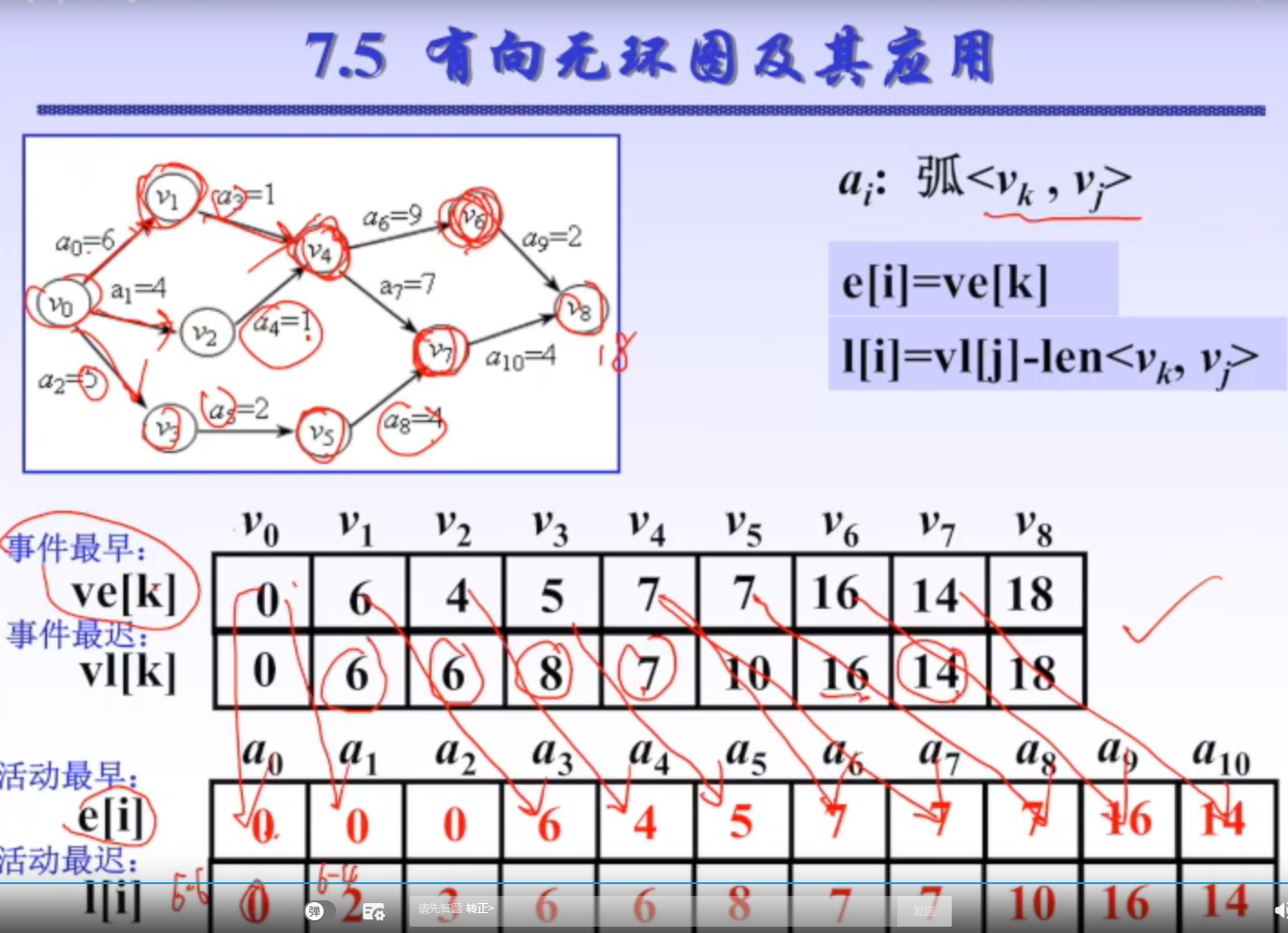 （数据结构）关键路径和最短路径关键路径和最短路径的区别 Csdn博客 8016