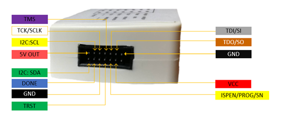 lattice下载器HW-USBN-2B LATTICE使用说明_lattice bit文件与jed文件-CSDN博客