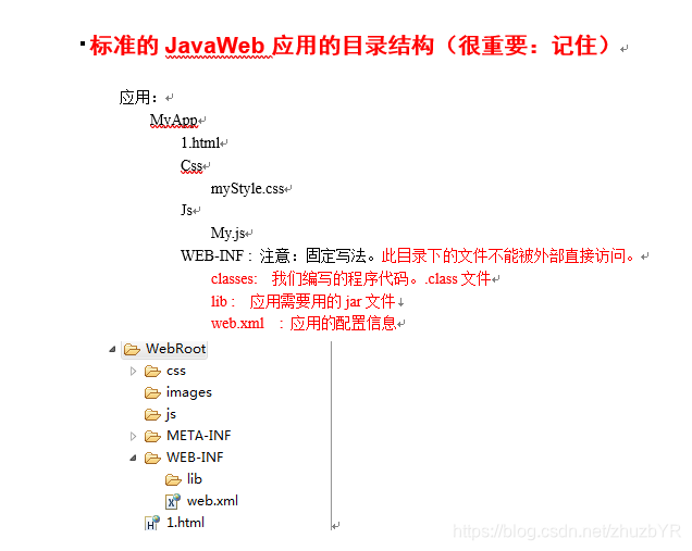 12 Eclipse创建javaweb项目eclipse创建jdk12的项目 Csdn博客