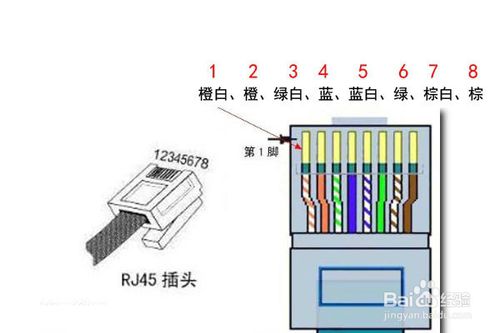 网线水晶头 RJ45 接法_水晶头接法图解rj45-CSDN博客
