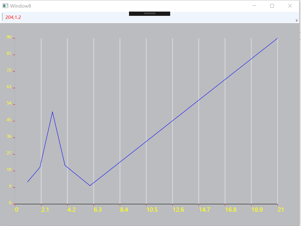 WPF绘制曲线图_.立刻有.的博客-CSDN博客_wpf绘制折线图