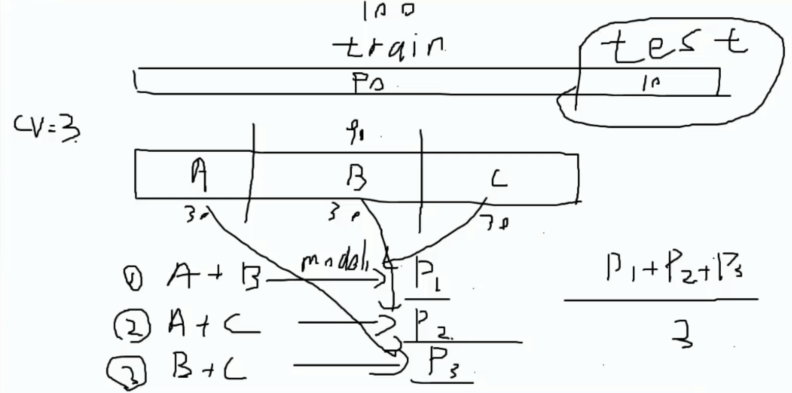 机器学习案例实战：使用sklearn构造决策树模型_python feature_importance sklean 使用案例-CSDN博客