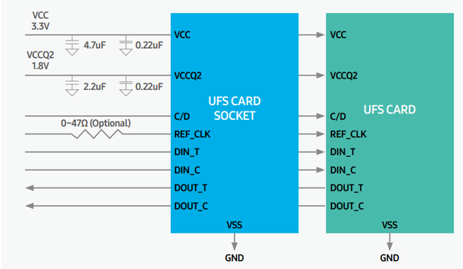UFS存储介绍-CSDN博客