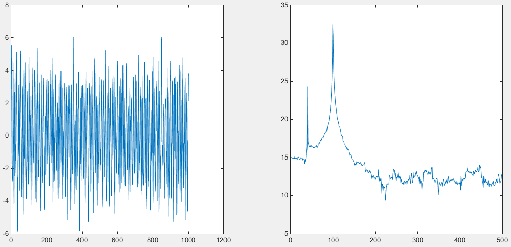 Matlab 实现经典功率谱分析和估计脑电信号功率谱分析 Matlab Csdn博客 