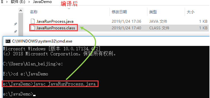 浅析java程序的执行过程_执行java应用程序分为两步第一步利用什么命令将一个java源程序点击ava编译成-CSDN博客
