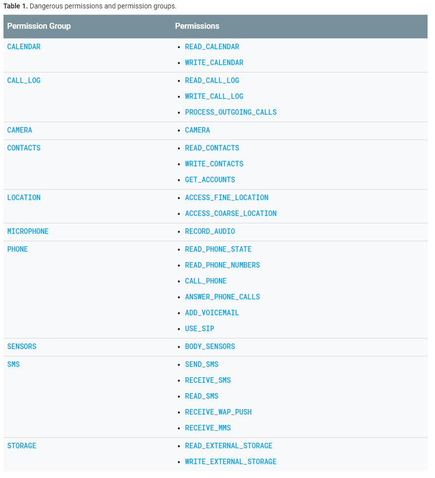如何利用无UI的Fragment实现动态权限申请_checkselfpermission fragment-CSDN博客