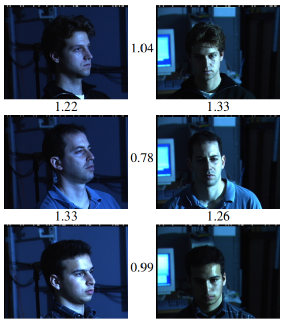 FaceNet: A Unified Embedding for Face Recognition and Clustering（论文阅读笔记）_facenet.embeddings-CSDN博客