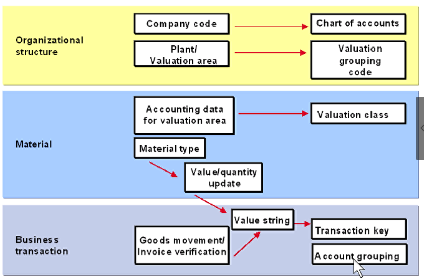 【MM配置】Movement Type 移动类型创建_SAP_IT干货网
