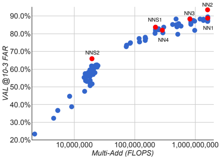 FaceNet: A Unified Embedding for Face Recognition and Clustering（论文阅读笔记）_facenet.embeddings-CSDN博客