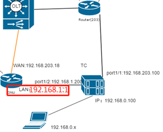 Spirent TestCenters路由跑流配置指导-CSDN博客