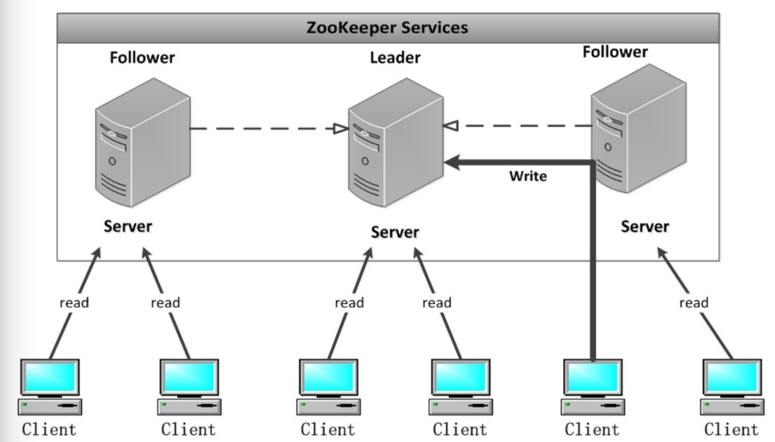 zookeeper简介及安装,三台机器zookeeper的集群环境搭建-CSDN博客