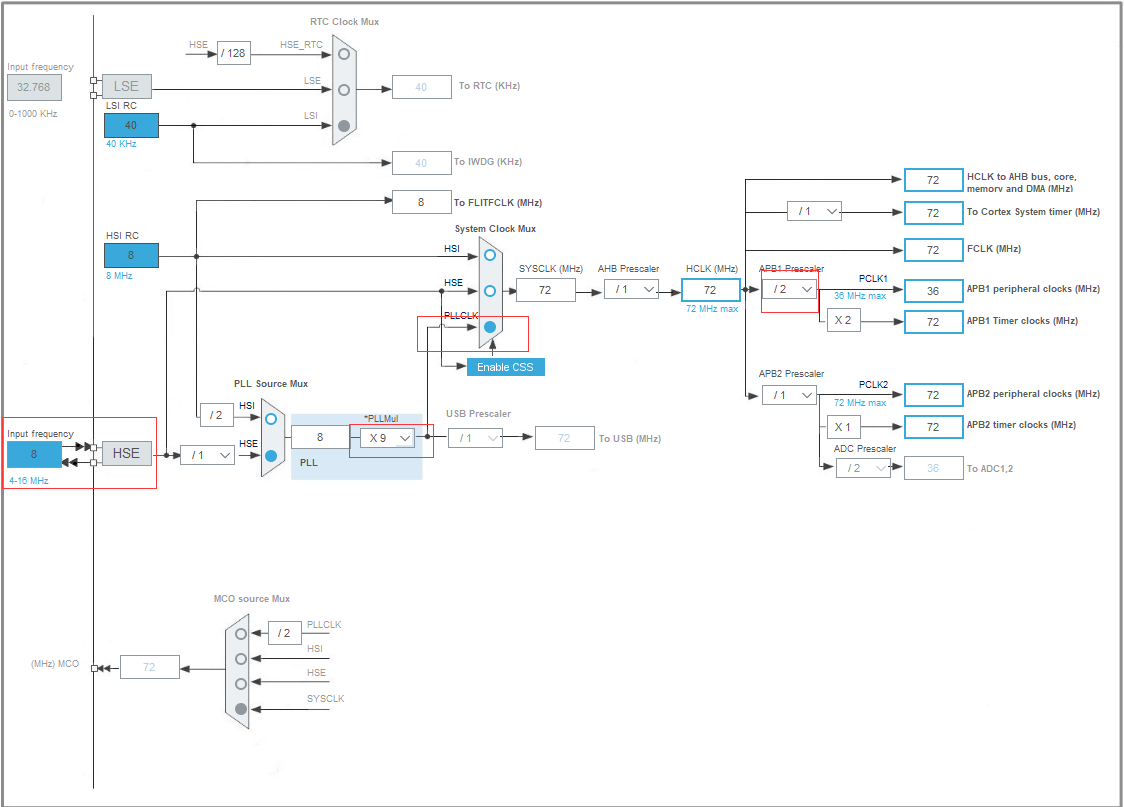 STM32 进阶教程 9 - 芯片维一码（UID）读取_stm32 读取uid-CSDN博客