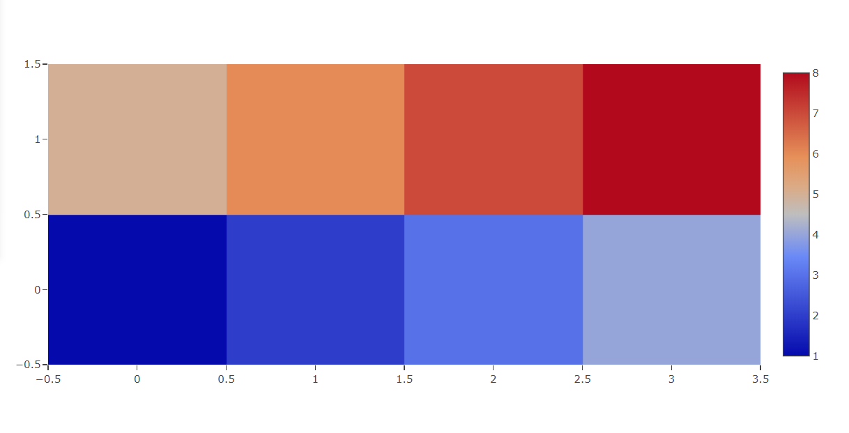 python可视化学习（二）：plotly库（基础）_plotly库 pip-CSDN博客