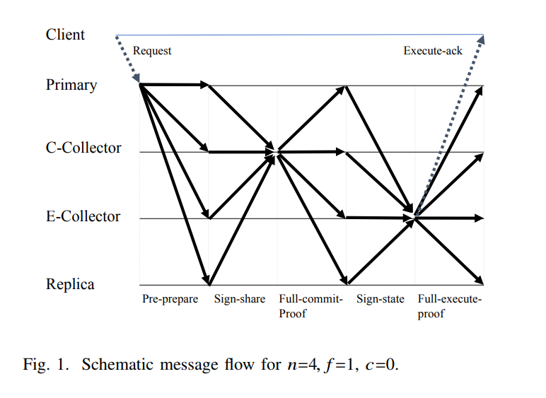 对SBFT算法的一点理解-CSDN博客