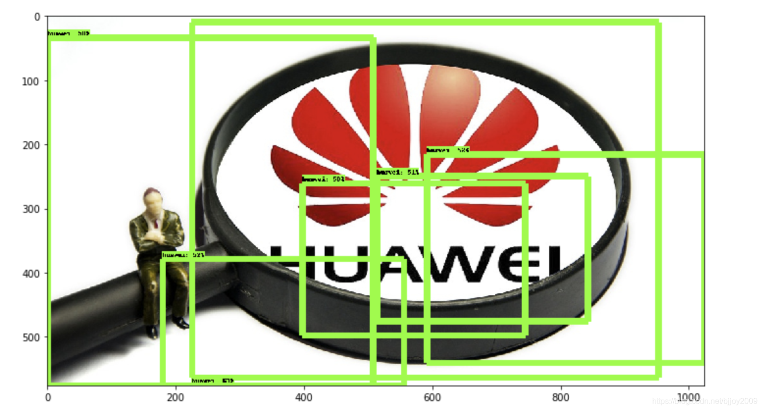 Tensorflow Object Detection Api介绍和应用mac版——(3加载预训练模型训练自定义模型)tensorflow Object Detection Mac