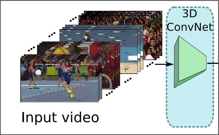 R-C3D—基于区域卷积3D网络的时序行为检测_rc3d训练-CSDN博客