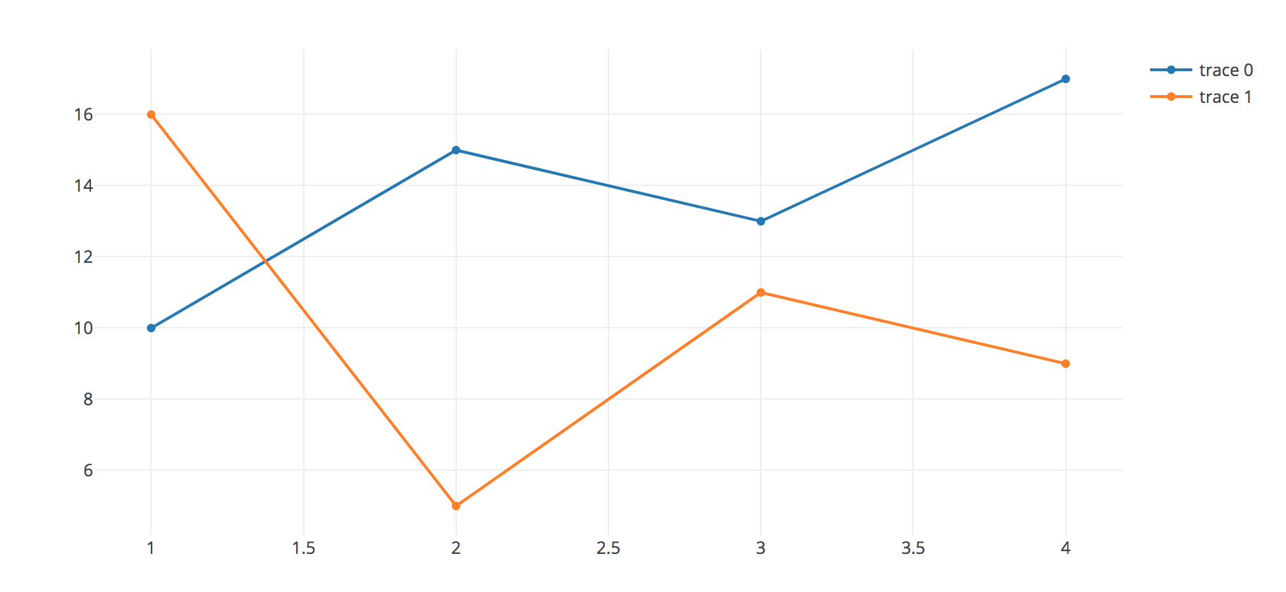 Python Plotly Dash 画多折线图如何使用dash画折线图 Csdn博客 