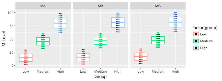 【数据可视化（图形绘制）攻略】——分组箱式图结合散点图（R语言ggplot2）实现差异分析、非参数Spearman等级相关分析_等级资料 spearman 做图-CSDN博客