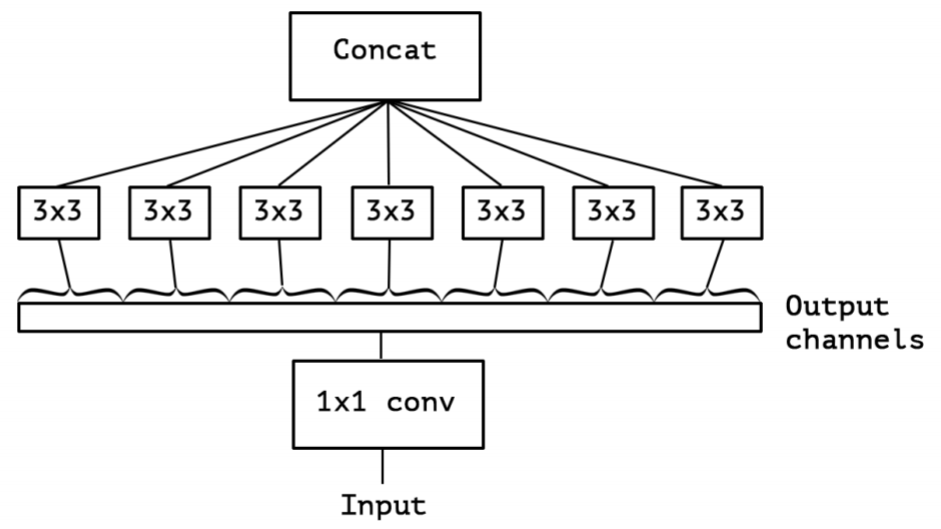 【机器学习】CNN模型：AlexNet、VGG16、GoogLeNet（InceptionV3）、ResNet50、Xception_alexnet在imagenet上的精度-CSDN博客