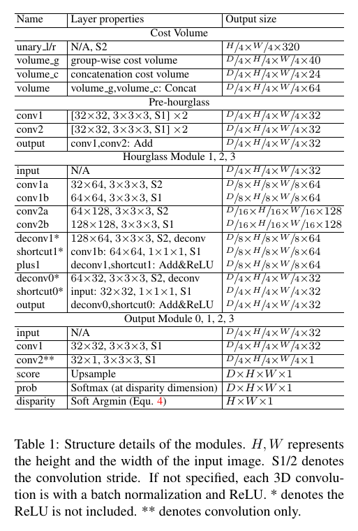 Group-wise Correlation Stereo Network 论文学习-CSDN博客