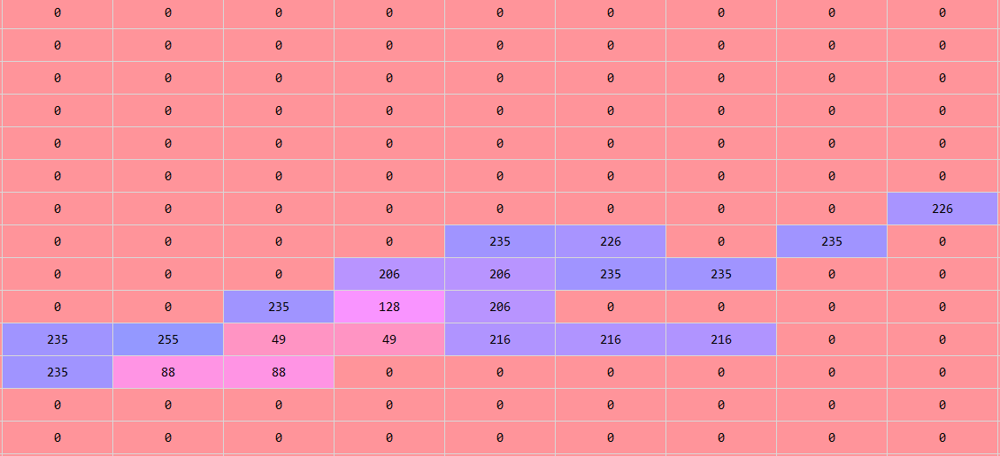 opencv目标跟踪_cv2.boundingrect(c)-CSDN博客