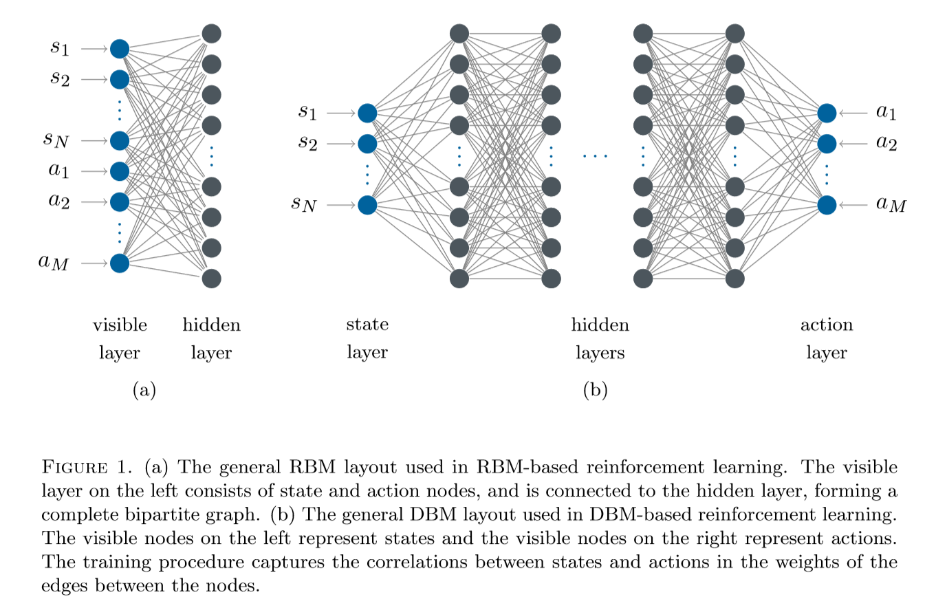 Ising模型、QUBO 及 Chimera Graph（QPU 架构）介绍 - 程序员大本营