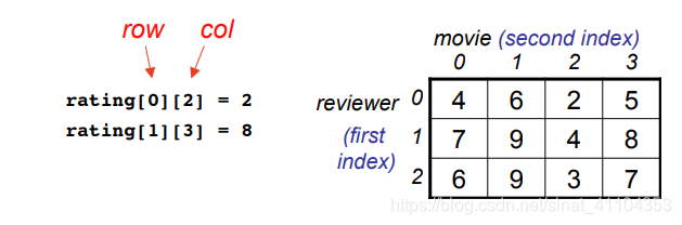Python Opencv 剪切图片 Python Opencv 裁剪图片 Csdn博客