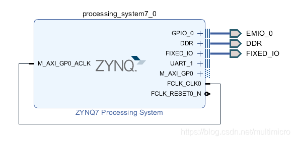 Zynq开发vivado裸机开发流程 Csdn博客
