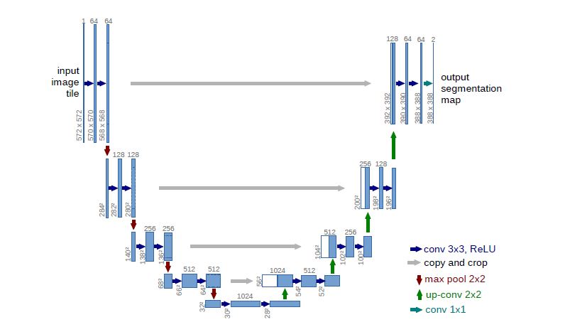 《Image-to-Image Translation with Conditional Adversarial Networks》论文总结_panoptic-aware image-to ...