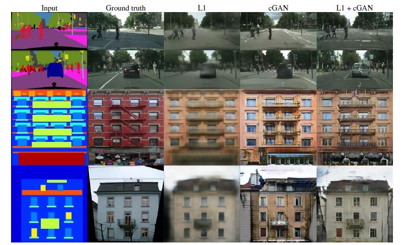 《Image-to-Image Translation with Conditional Adversarial Networks》论文总结-CSDN博客