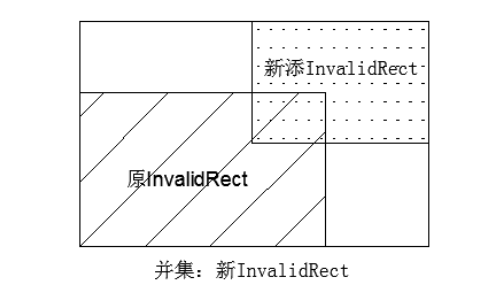 ucGUI重绘分析（三）_ucgui paint-CSDN博客