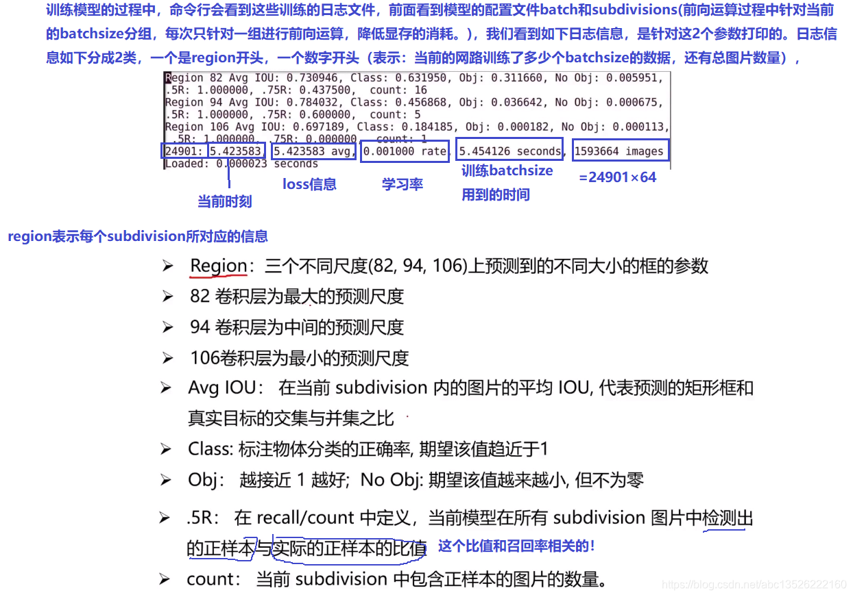 Darknet框架1:yolov3 Darknet环境搭建 训练coco数据集了解! Yolov3安装darknet Csdn博客