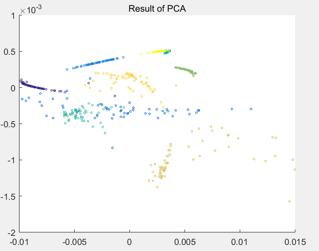 matlab降维工具包-drtoolbox_mapping toolbox安装包-CSDN博客