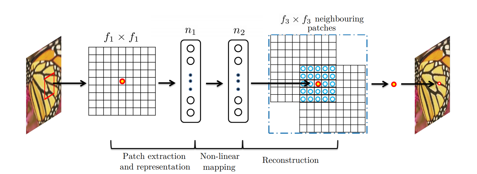 SRCNN-图像超分辨的学习_利用matlab实现srcnn算法-CSDN博客