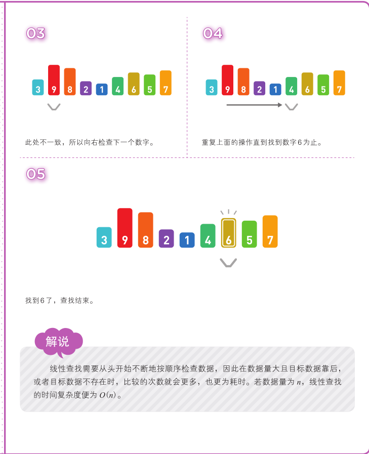 Python--线性查找_python linesearch-CSDN博客