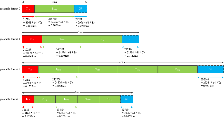 5G / NR PLMN selection process - Programmer Sought