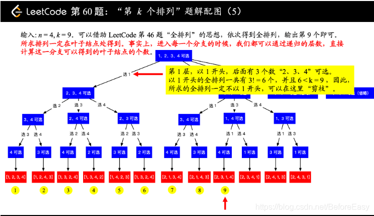 Leetcode 第k个排列 C 回溯k个逆序对 重新排列 回溯 Csdn博客