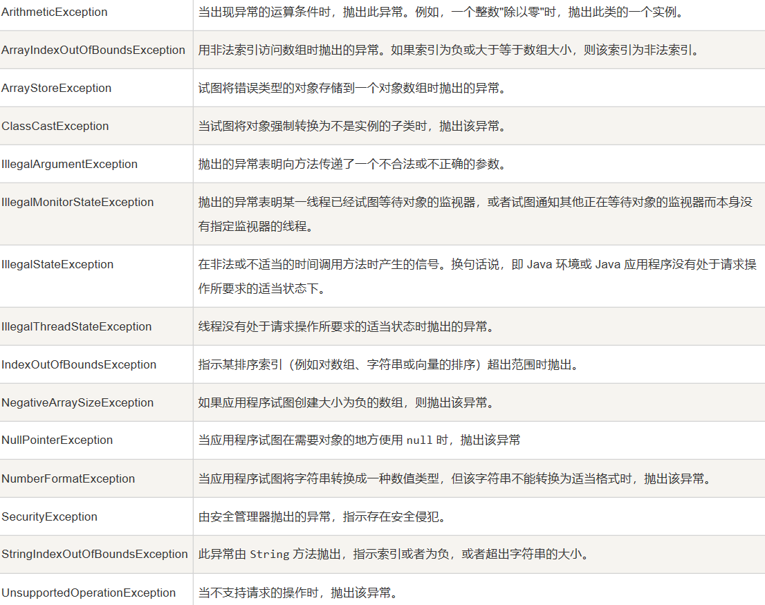 Java基础（3）：数组和异常抛出抛出异常怎么将整个数组抛出来 Csdn博客 
