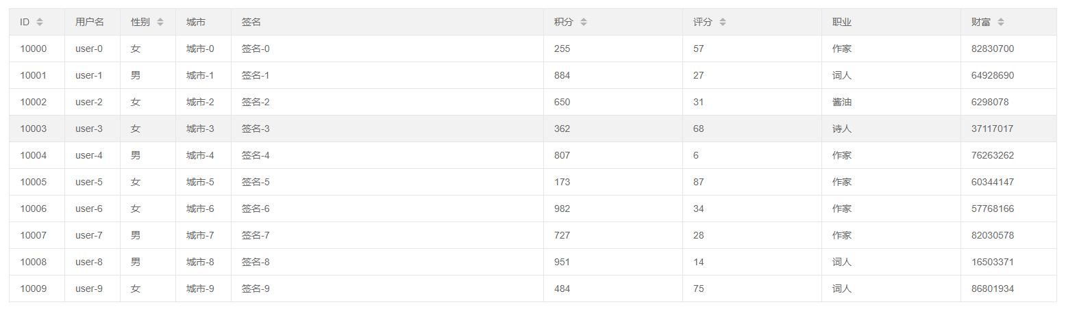 LayUI数据表格和分页的实现_layui 数据分页-CSDN博客
