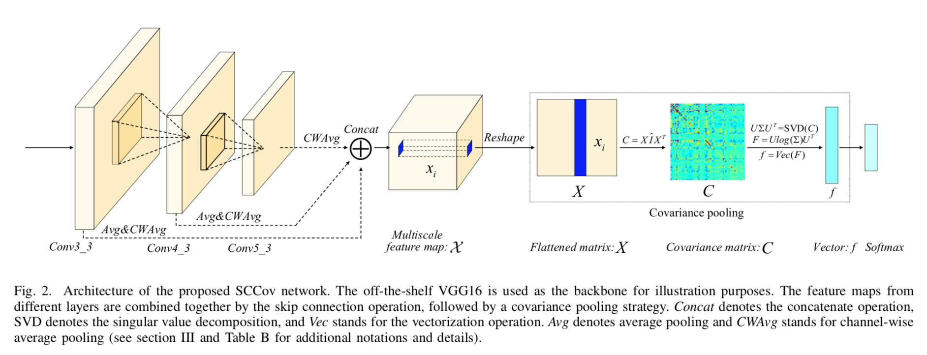 【论文阅读】《Skip-Connected Covariance Network for Remote Sensing Scene Classification》跳跃连接协方差池化的遥感图像 ...