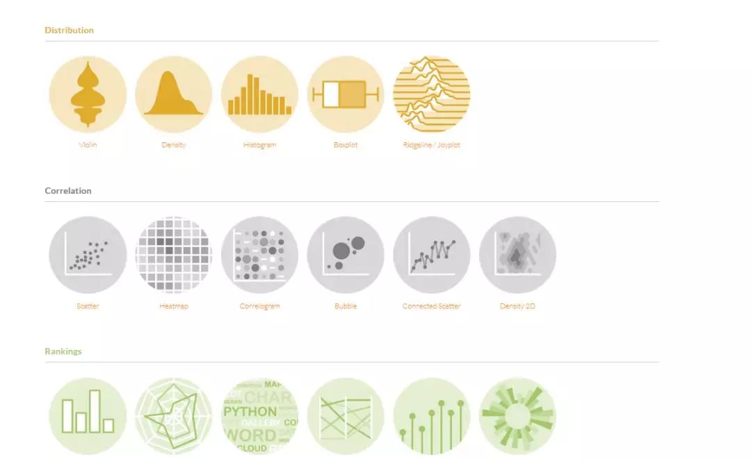 生物信息神奇网站系列（一）：R绘图Gallery_r gallery_基因学苑的博客-CSDN博客