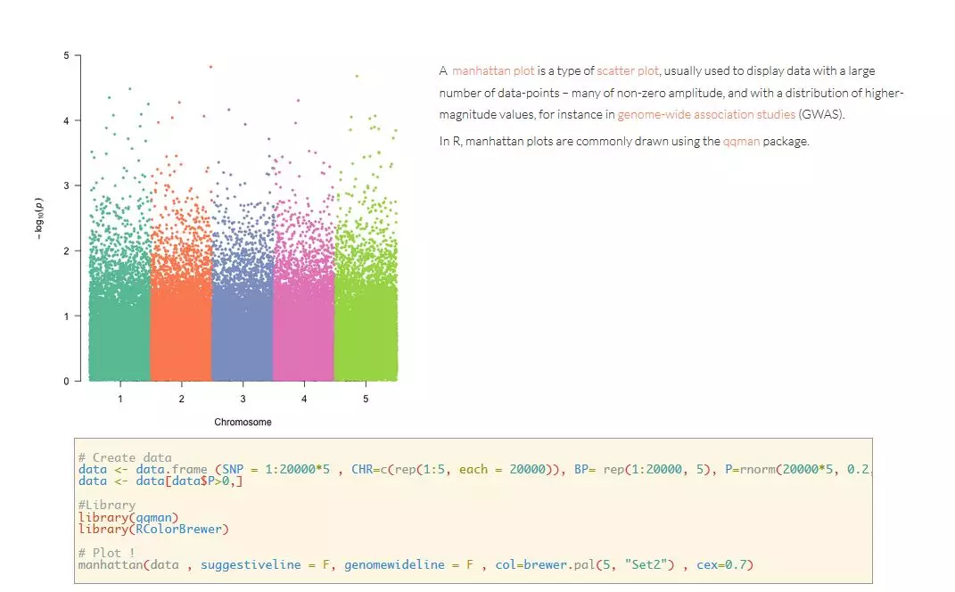 生物信息神奇网站系列（一）：R绘图Gallery_r gallery-CSDN博客