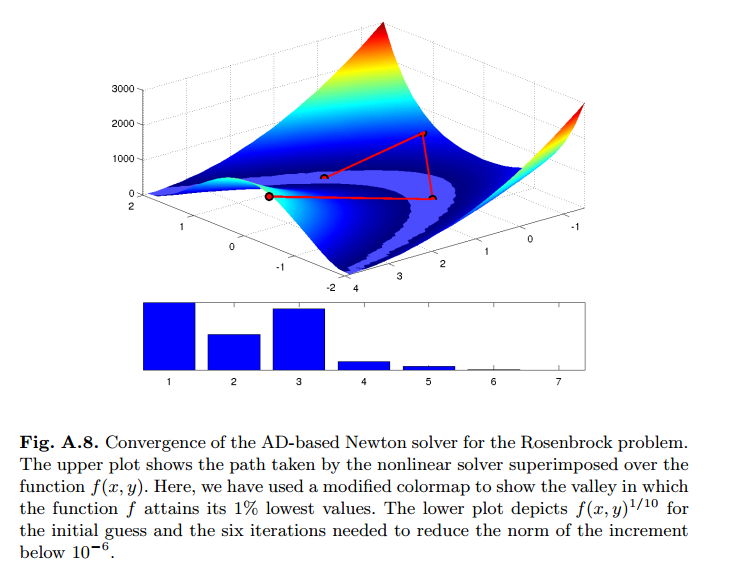 matlab mrst 工具箱 用共轭梯度法 找极值点-CSDN博客
