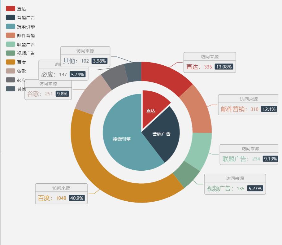 Python+Echarts=Pyecharts 图表运用：嵌套饼图的自行创建、运用示例（含完整可运行源码）_pycharm绘制嵌套饼状图 ...