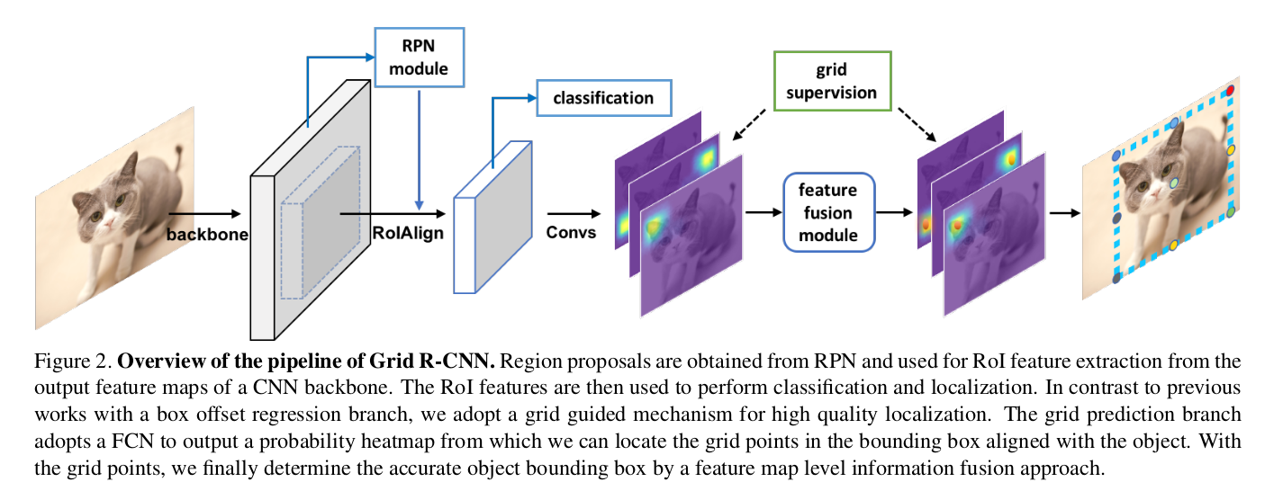 r-cnn/fast r-cnn/ faster-rcnn/ r-fcn/mask-rcnn/grid-rcnn比较阅读_rfcn与faster-rcnn优点-CSDN博客