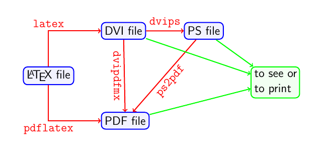 SCI template paper ---overleaf_sci论文模板overleaf-CSDN博客
