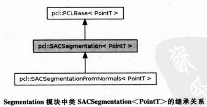PCL学习：点云分割-平面模型分割_pcl::sacsegmentation-CSDN博客