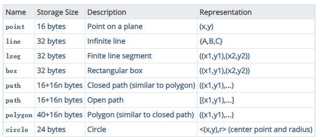 WKT、WKB、ArcGIS Geometry Object、GeoJson、PostGIS Geometry_wkt geojson geometry-CSDN博客