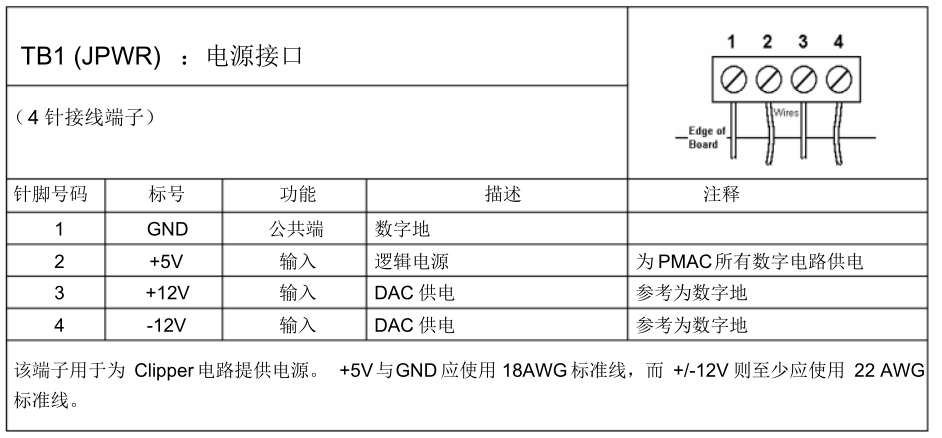 【CNC——第8篇】PMAC 与 PewinPro2 建立通讯_pmac上位机ip通讯-CSDN博客