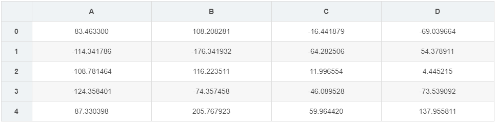 数据特征分析之 Python相关性检验（转载学习）python进行特征相关性分析 Csdn博客 